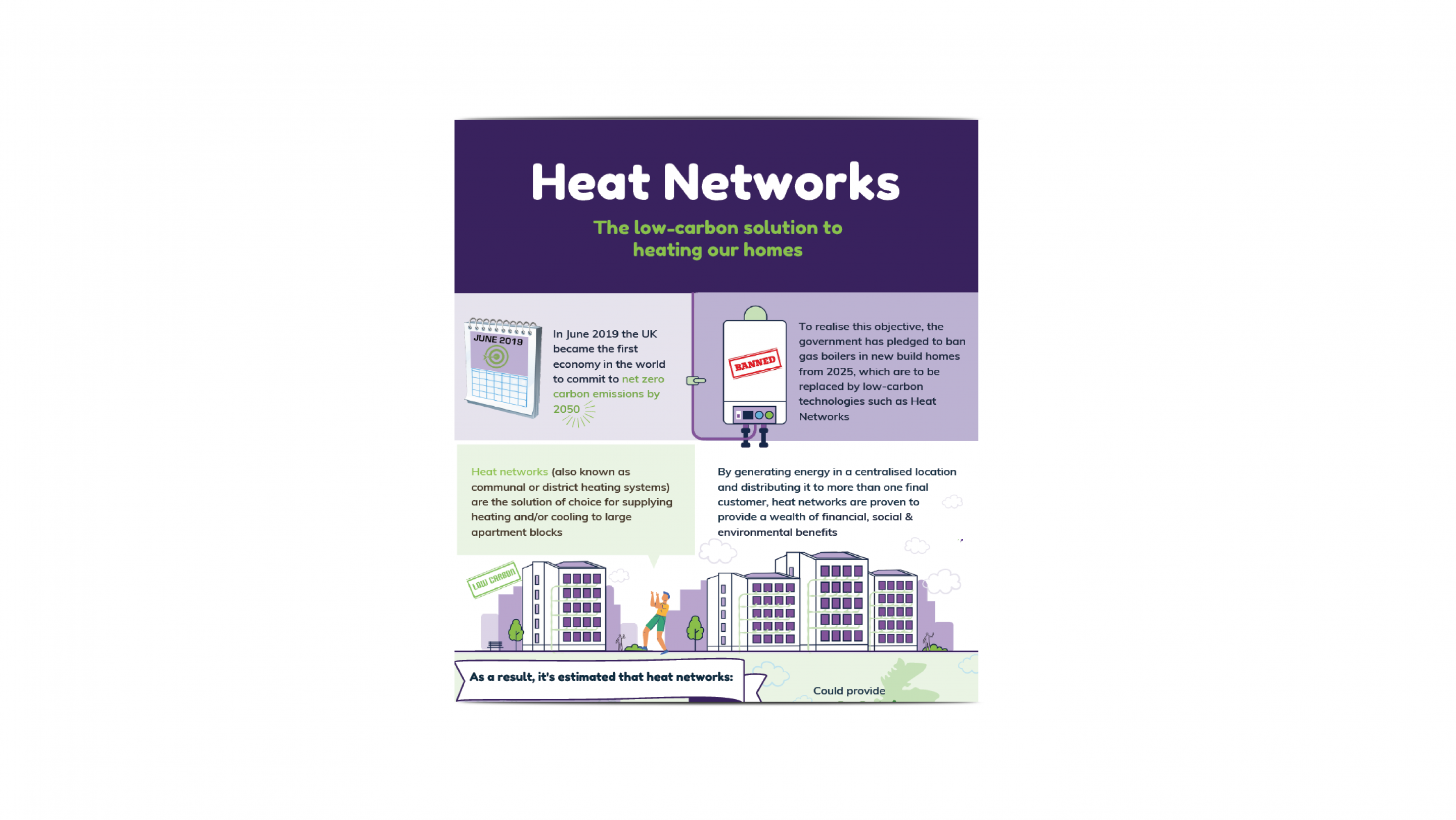 Heat Networks Infographic - Data Energy