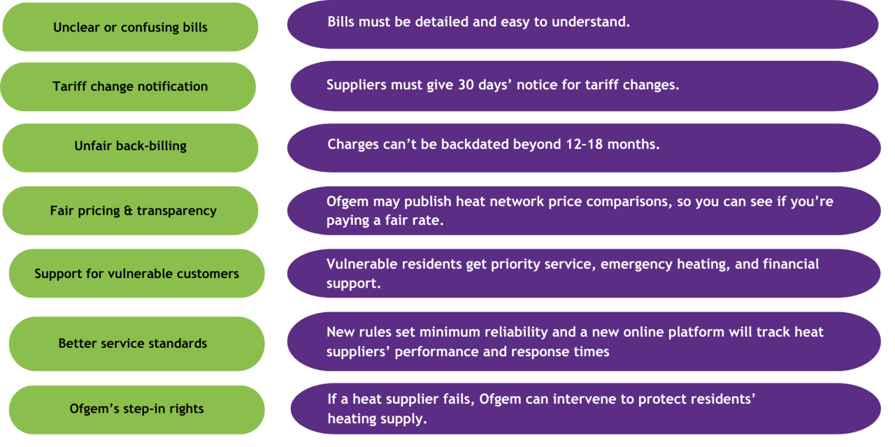 New Heat Network Rules Coming – What You Need to Know - Data Energy